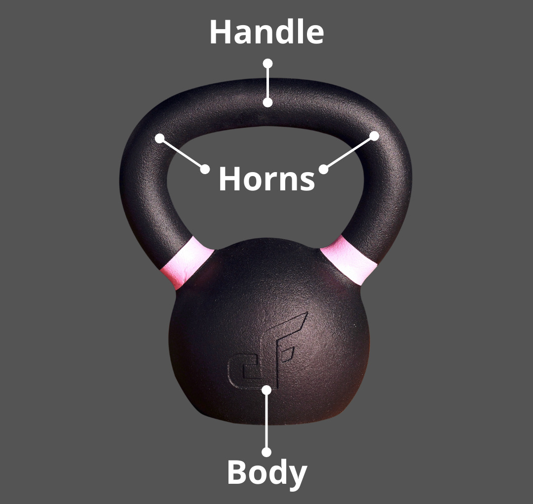 Kettlebell Australia - Premium Cast Iron Powder Coated