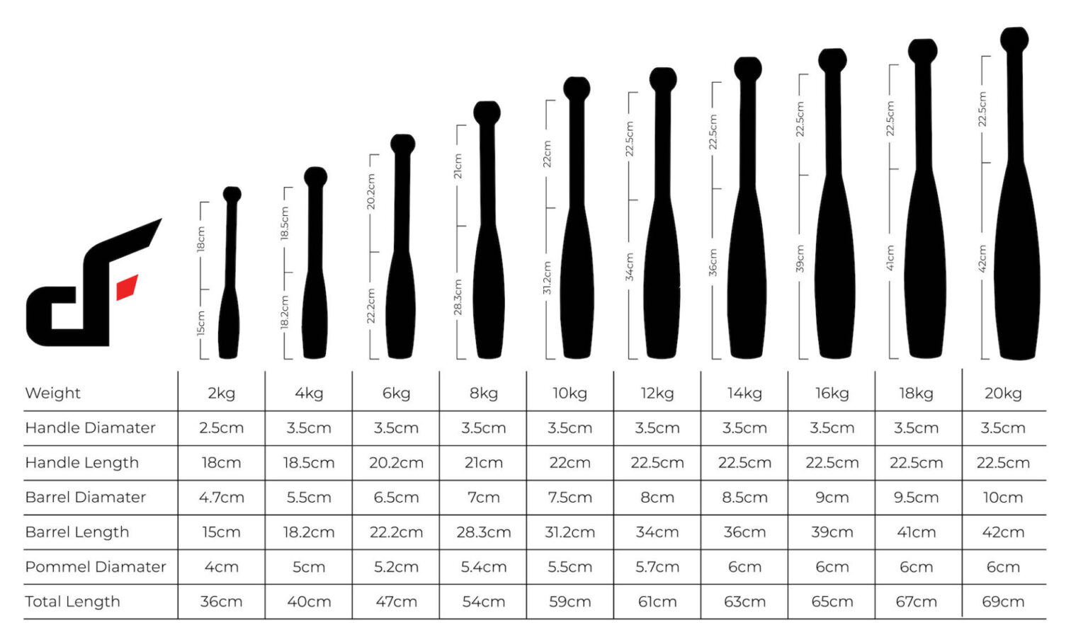 Steel Mace Vs Steel Club - Dangerously Fit Academy