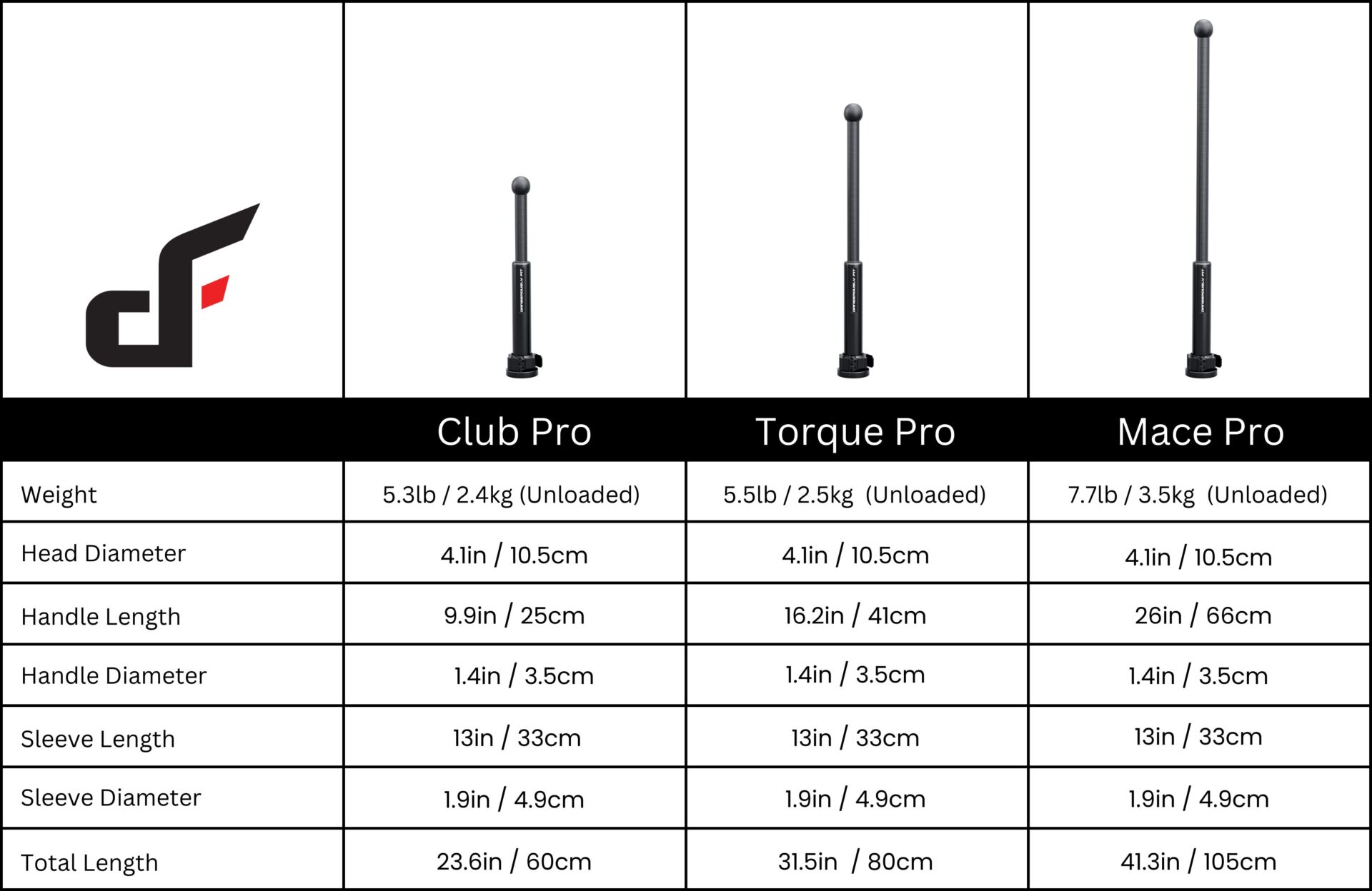 Adjustable Steel Mace, Bulava & Club Bell - Rubber Coated